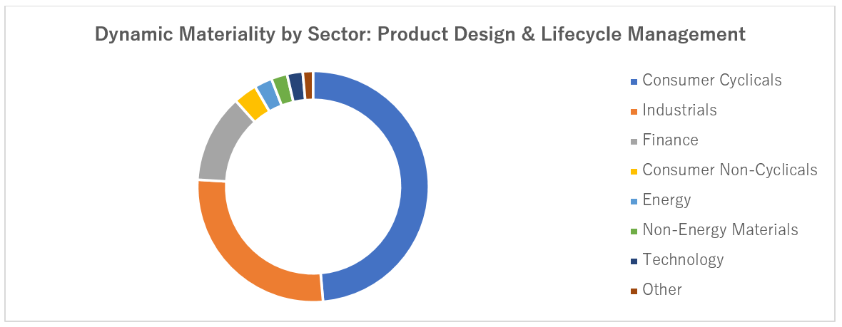 ESG Trending Topics: Winter 2023